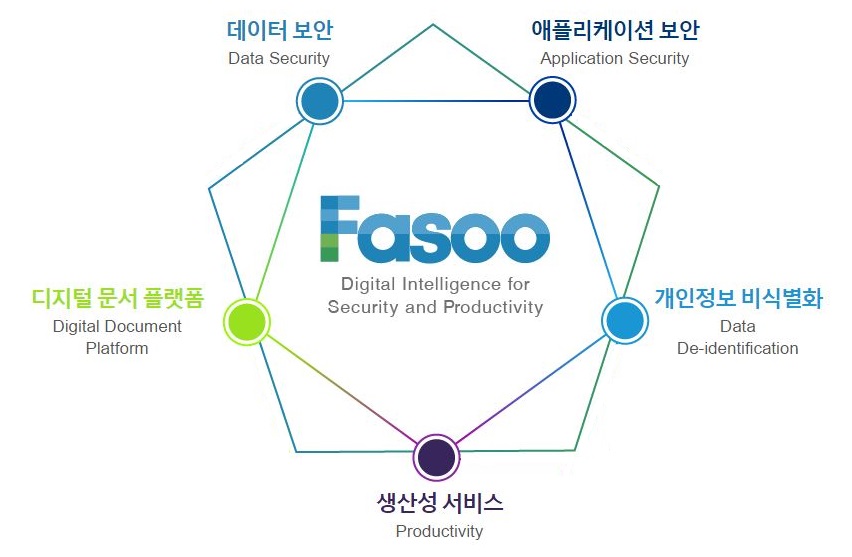 파수닷컴 채용 사이트