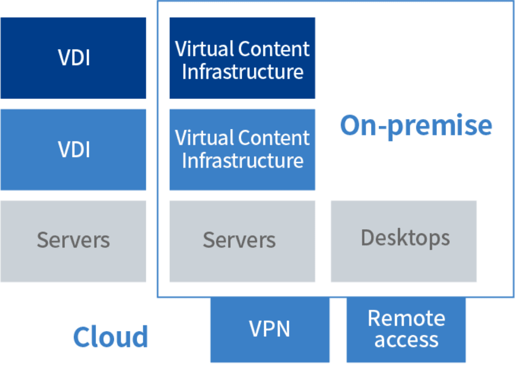 파수 문서중앙화 자산화 문서가상화 랩소디 | Fasoo VCI, Wrapsody
