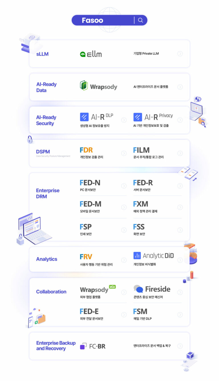 파수 제품 소개 | AI-Ready Data and Security, Fasoo