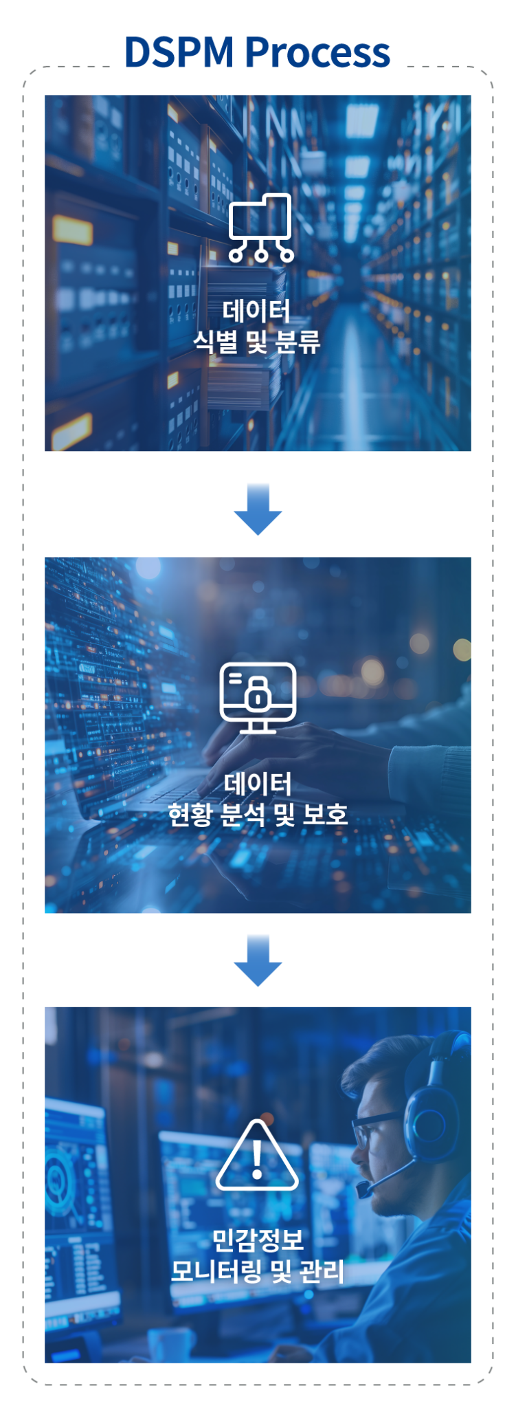 DSPM 솔루션 | Fasoo 차세대 데이터 보호 전략 DSPM