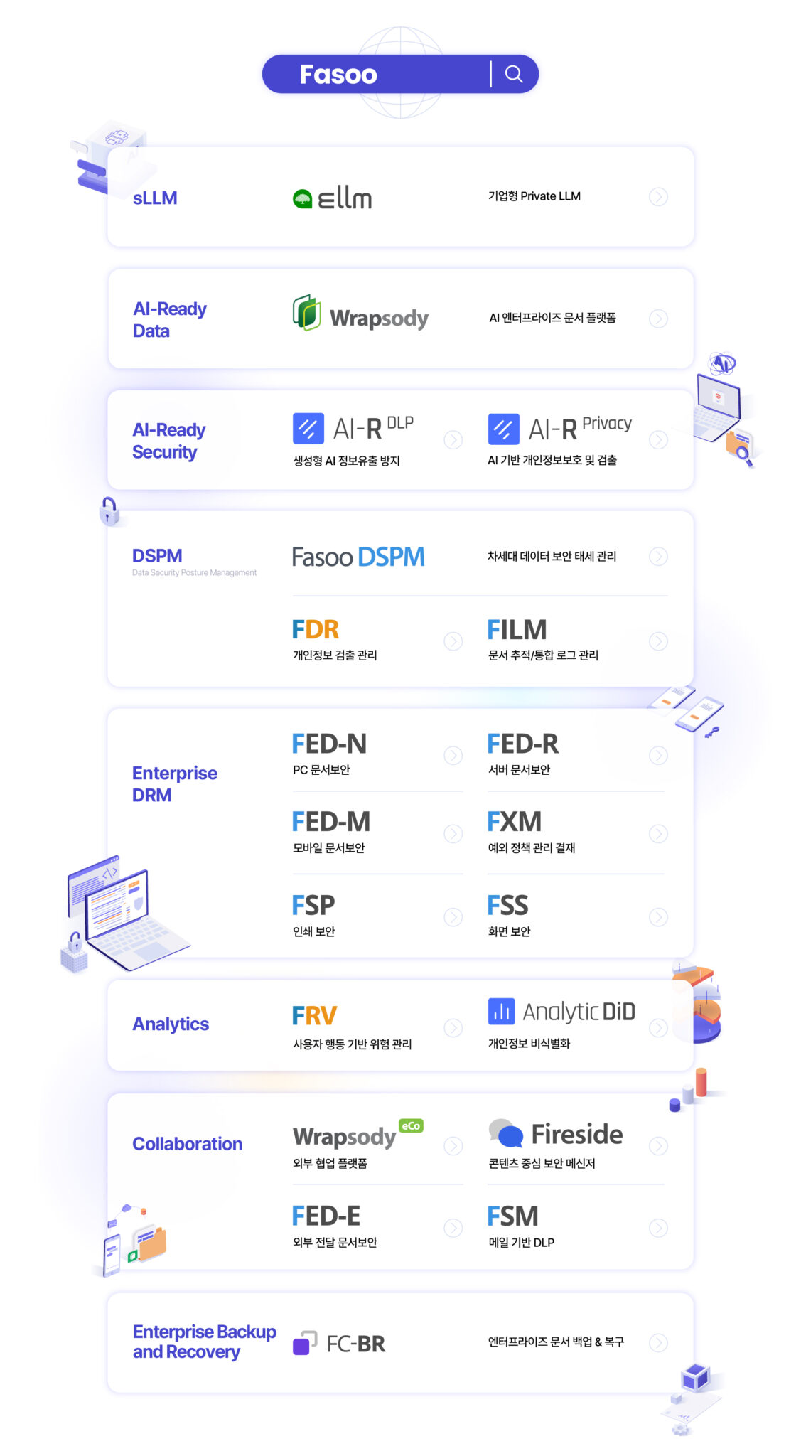 파수 제품 소개 | AI-Ready Data and Security, Fasoo