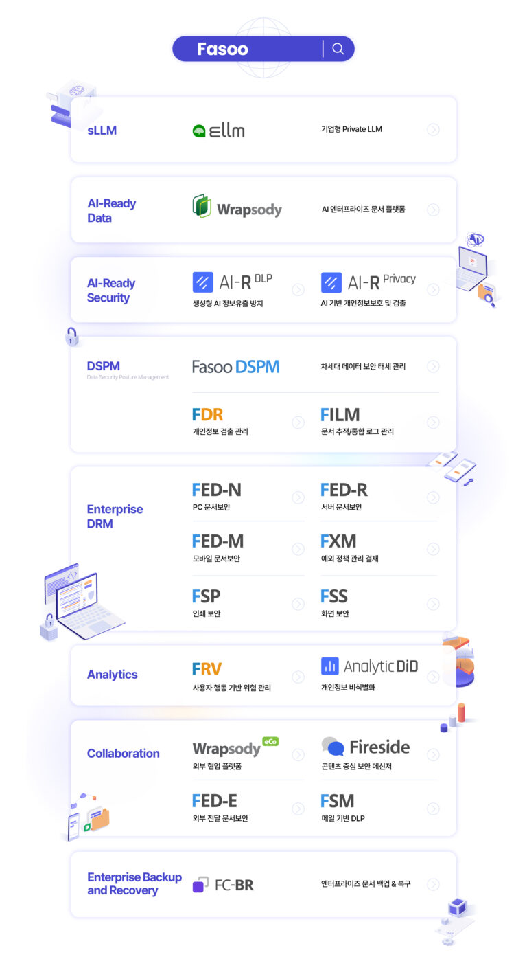파수 제품 소개 | AI-Ready Data and Security, Fasoo